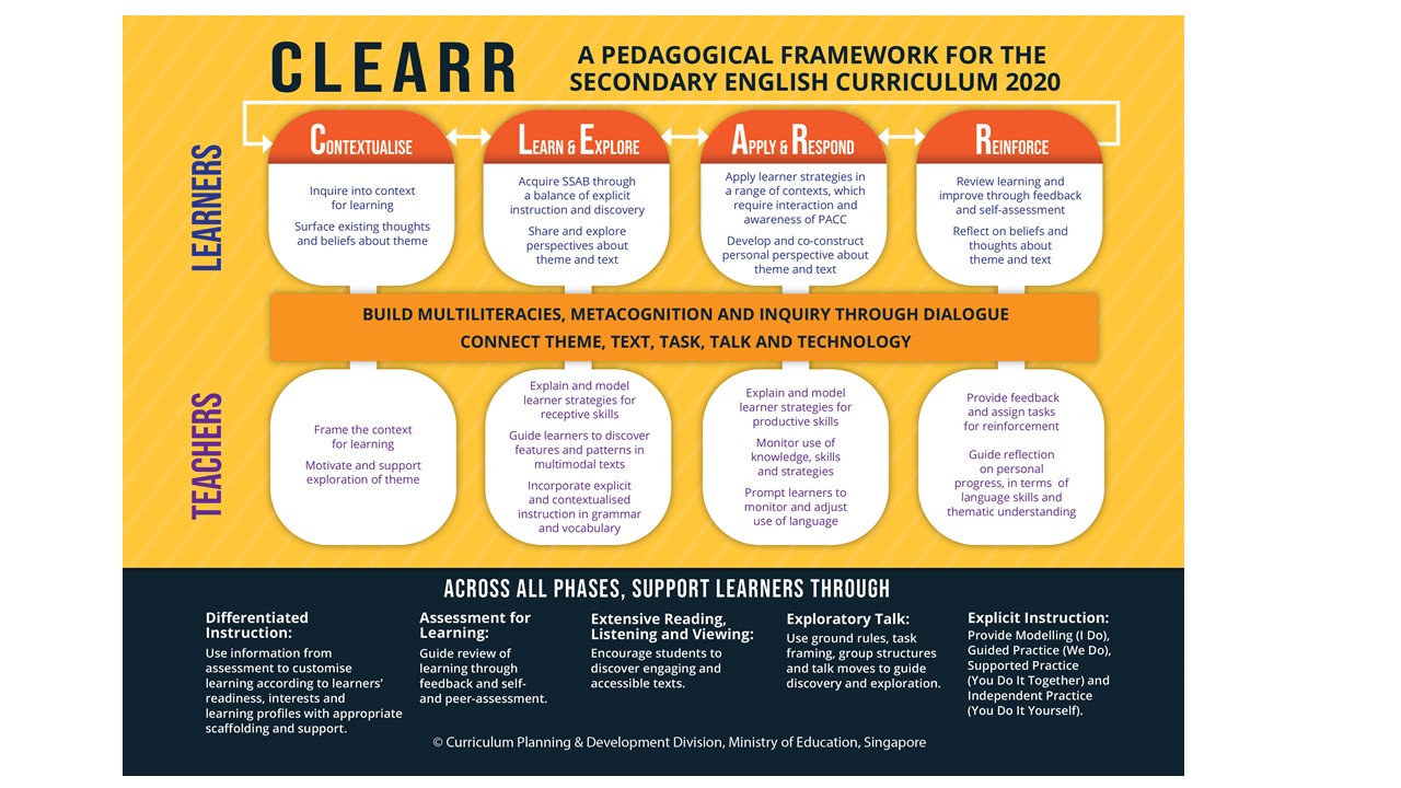 English Language & Literature